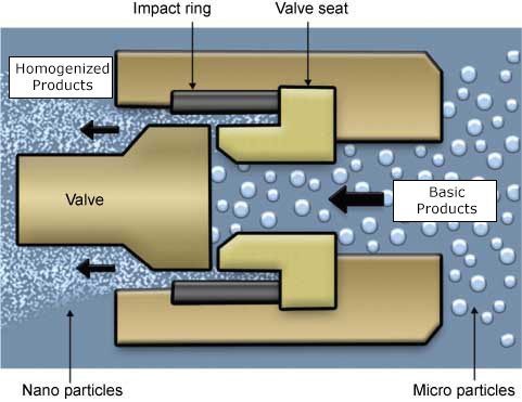 Technical Features – homogenizer